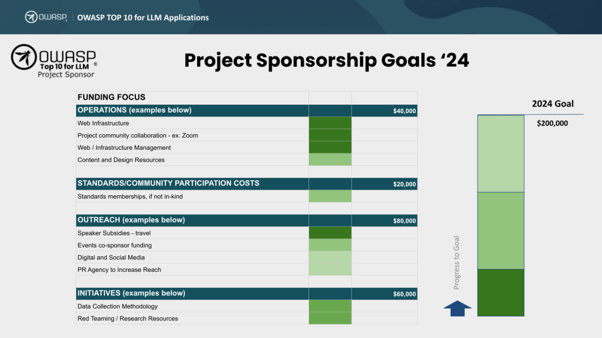 Sponsor: Support OWASP LLM & Generative AI Security Project